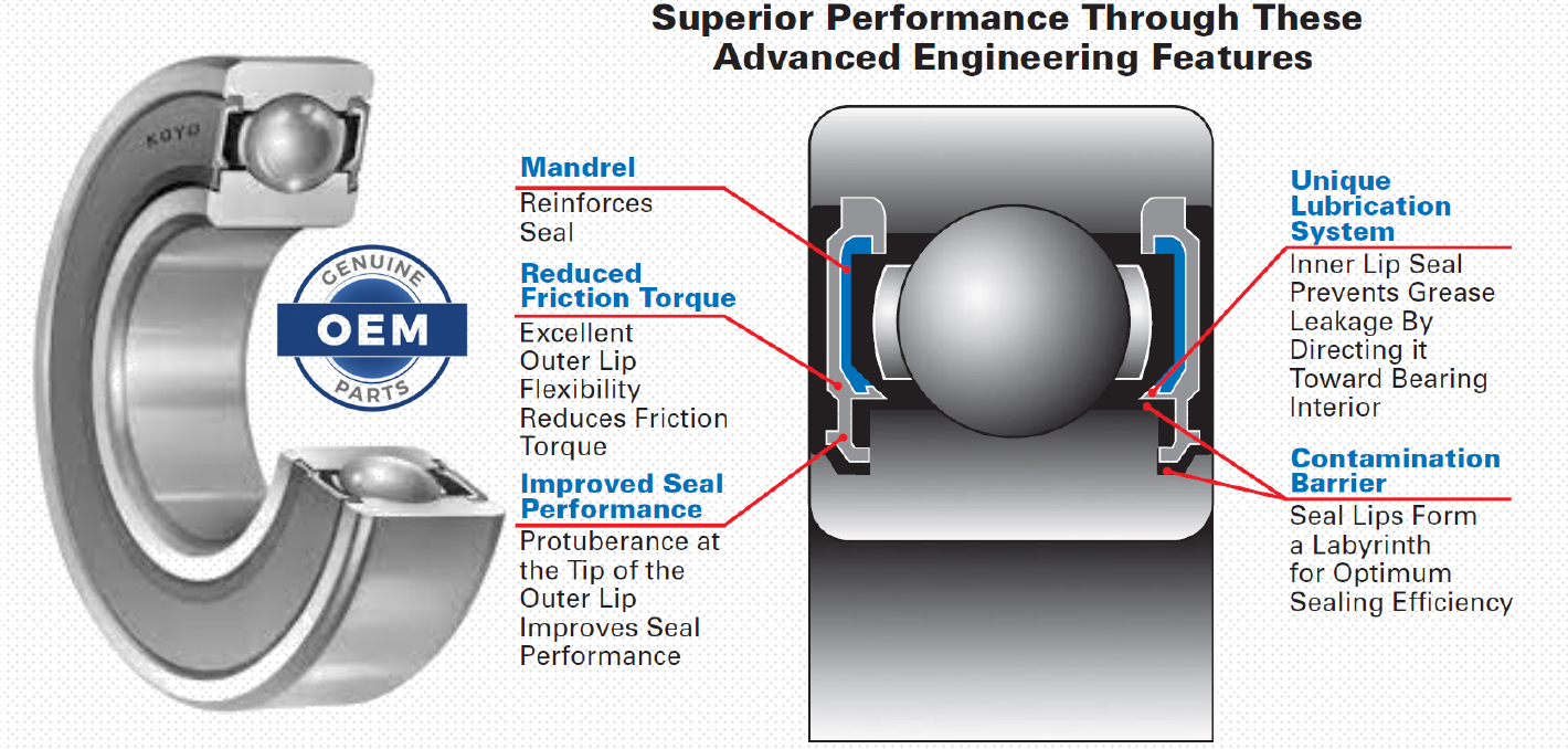 Low Torque and Light Contact Seal Ball Bearings – GlobalNgineering LTD